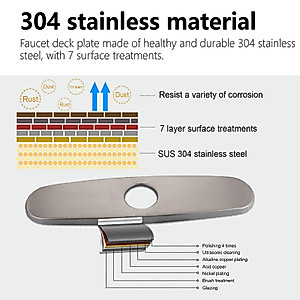 Sink Hole Cover, Escutcheon Plate Stainless Steel Deck Plate for 1 or 3 Hole Bathroom or Kitchen Sink Faucet Mixer Tap 10" Brushed Nickel