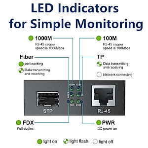 Gigabit Ethernet Media Converter, Multi-Mode Dual LC Fiber to Ethernet Converter with a 1000Base-SX Module, 1.25G Fiber to RJ45, 10/100/1000Base-Tx to 1000Base-SX, 850nm, MMF, up to 550m (1804ft)