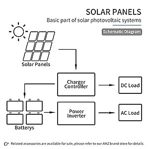 ACOPOWER 100w 12v Monocrystalline Solar Panel Module with Connector (Panel Only, Compact Design)