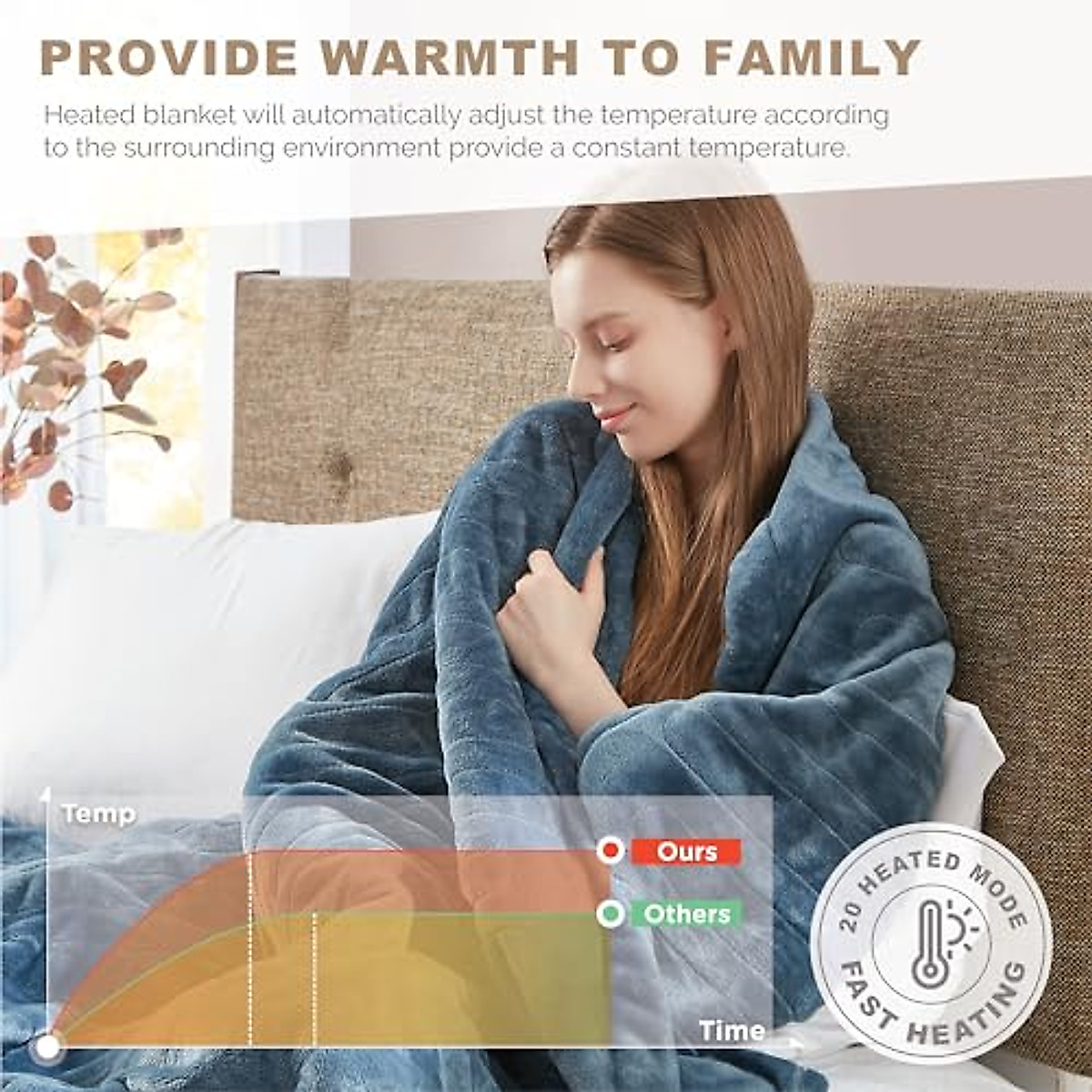 Degrees of Comfort Electric Blanket Full Size | Single Control with Auto Shut Off | Fleece Heated Blanket for Bed | Machine Washable | Blue, 80Wx84L