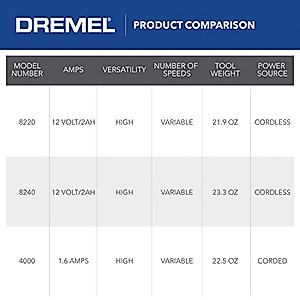 Dremel 8220-1/28 12-Volt Max Cordless Rotary Tool Kit- Engraver, Sander, and Polisher- Perfect for Cutting, Wood Carving, Engraving, Polishing, and Detail Sanding- 1 Attachment & 28 Accessories