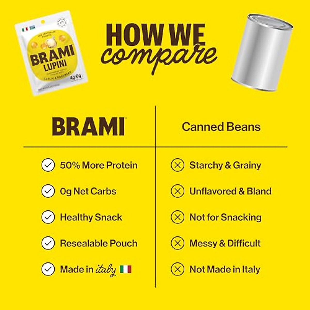 BRAMI Lupini Beans Snack, Variety Pack | 7g Plant Protein, 0g Net Carbs | Vegan, Vegetarian, Keto, Plant Based, Mediterranean Diet, Non Perishable, 5.3 Ounce (Pack of 8)