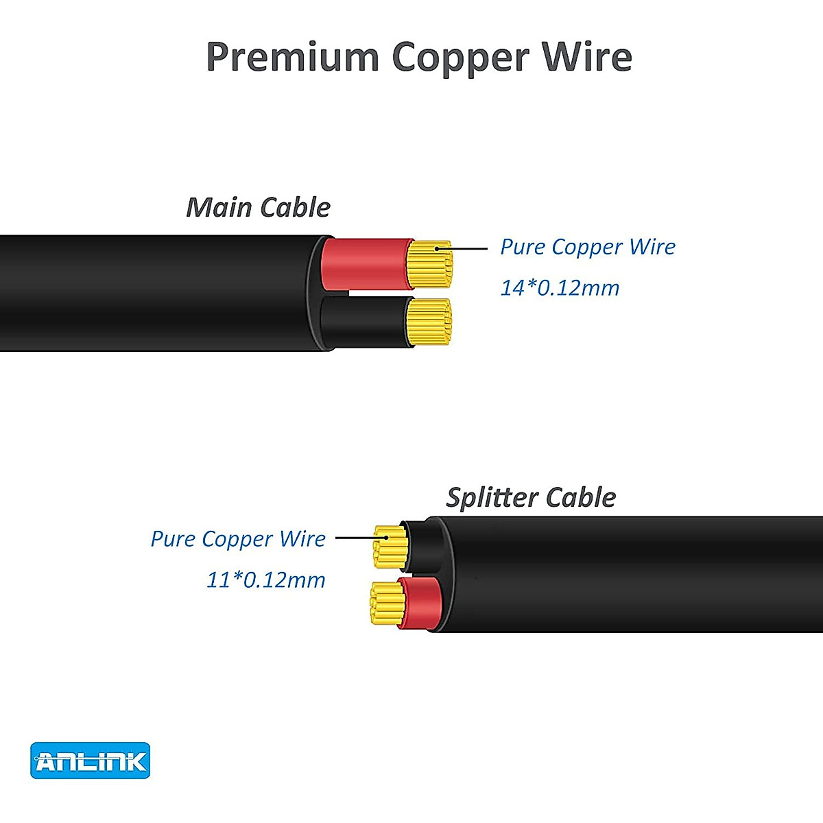 ANLINK DC Power Splitter Cable-2 Pack Black, 1 Female to 2 Male 5.5mm*2.1mm Power Output Adapter Cord for CCTV Security Cameras, LED Strip Lights and More (2 Pack, 1 to 2 Way)