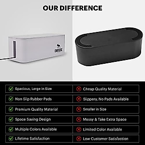 DMoose Large Cable Management Box - Cord Organizer Box to Hide Power Strips - Cable Organizer Box for Surge Protector - Safe ABS Material - 15.7" (L) x 6.1" (W) 5.3" (H) – XL (White)