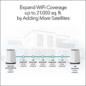NETGEAR Orbi Pro WiFi 6 Tri-band Mesh System for Business or Home (SXK80B3) - Router with 2 Satellite Extenders | 4 SSIDs, VLAN, QoS | Coverage up to 9,000 sq. ft., 80 Devices | AX6000 (Up to 6Gbps)