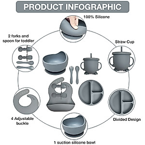mutualproducts - Baby Feeding Set 10-Piece | Baby Led Weaning Utensils Set Includes Suction Bowl and Plate, Baby Spoon and Fork, Sippy Cup with Straw and Lid | Baby Feeding Supplies Set (B-Blue)