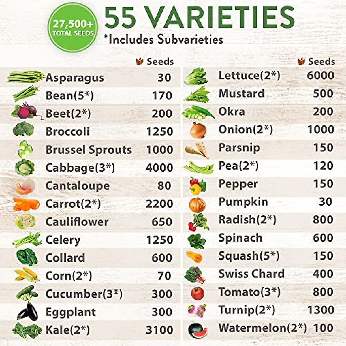 55 Heirloom Vegetable Seeds | 27,500+ Non GMO Garden Seed Variety Pack | Gardening Seeds for Planting Vegetables and Fruits, & Lettuce | Prepper Supplies | Survival Gear | Spring, Summer, Fall