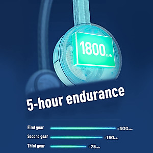 SHARKZILLA Portable Neck Fan, Hands Free Bladeless Mini Fan, 3 Speed Neck Cooler, Headphone Design, Lightweight Wearable Fan, USB Rechargeable for Traveling, Office