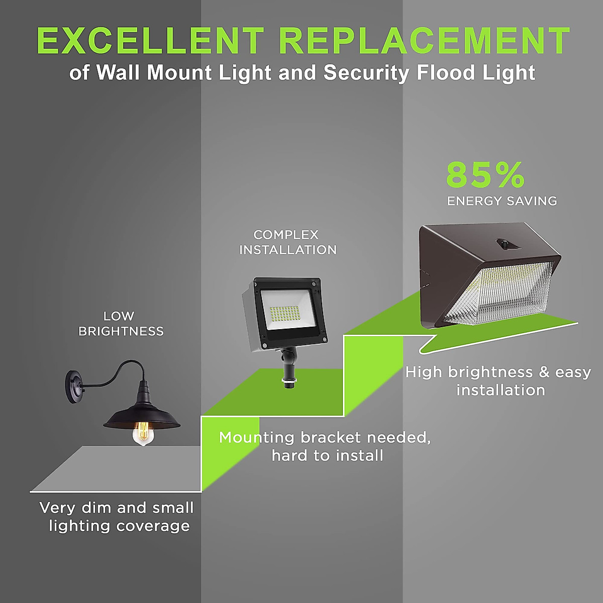 TIERONE 50W LED Wall Pack Light Dusk to Dawn Photocell Outdoor Commercial Security Area Lighting Fixture UL Listed 5500LM 4000K Daylight 400W HPS/HID Equivalent IP65 Waterproof 120-277V 2PACK