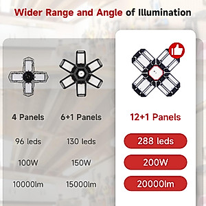 Yiliaw 200W Super Bright LED Garage Light 20000LM Shop Lights with 12 Adjustable Panels, 6500K Daylight Deformable Ceiling Light Fixture, Screw in Garage Lights Bulb for Warehouse Workshop Office