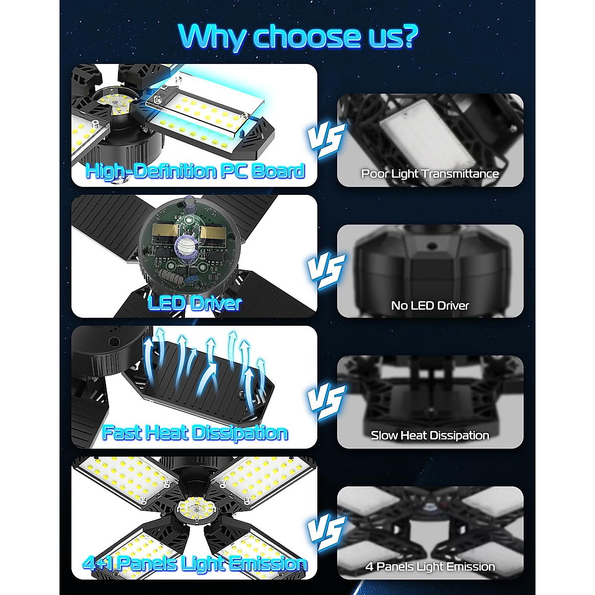 Garage Light - 2PACK 130W 13000LM Deformable 4+1 Panel LED Garage Light with LED Transformer, E26/27 Base, 6500K Daylight White Garage Lights Ceiling LED for Garage, Factory, Warehouse, Storage Room