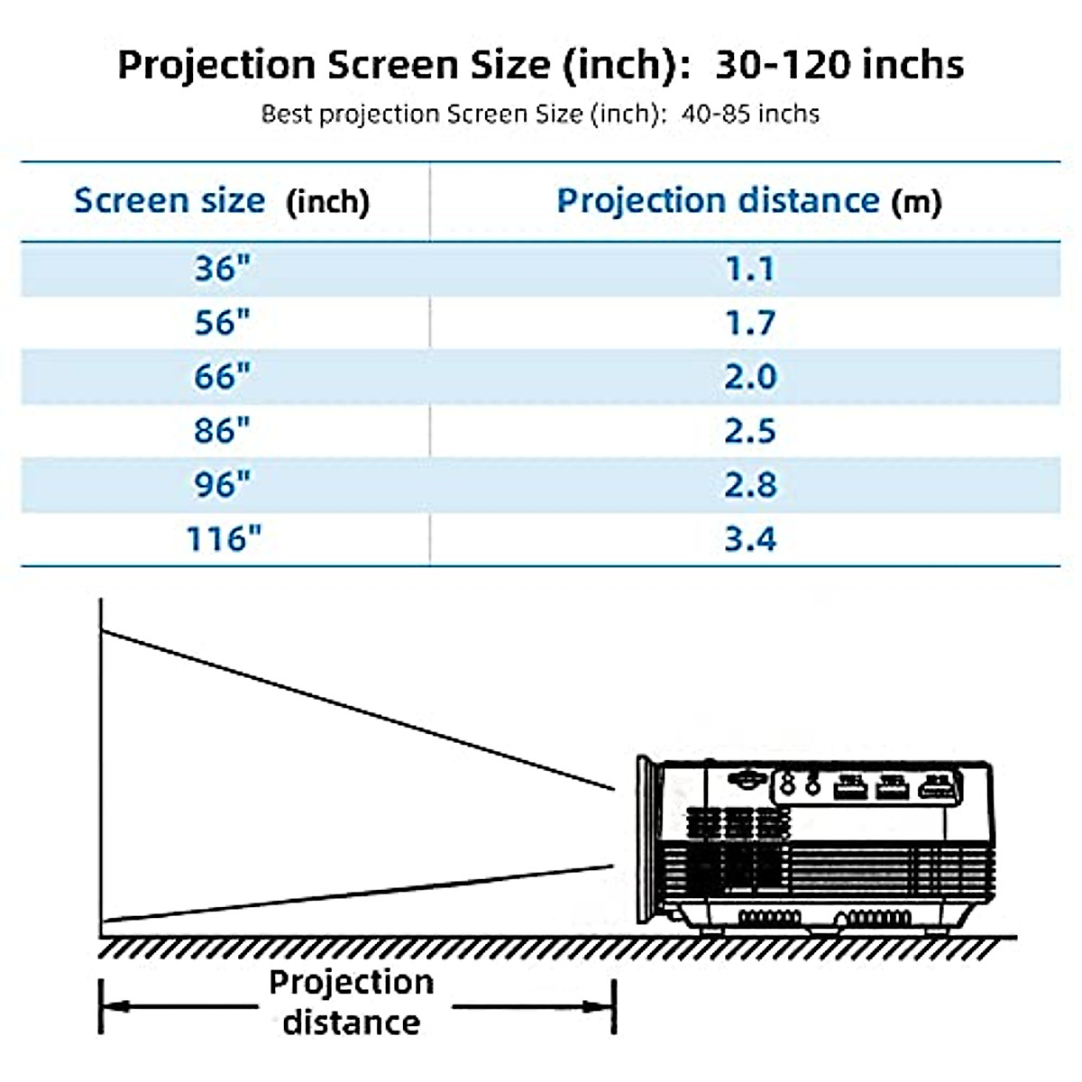 CXDTBH Q6 Video Projector for Movie Home Cinema Full 1080P Supported Movie Beamer 10 TV Box Optional ( Size : Q6 add TV Box )