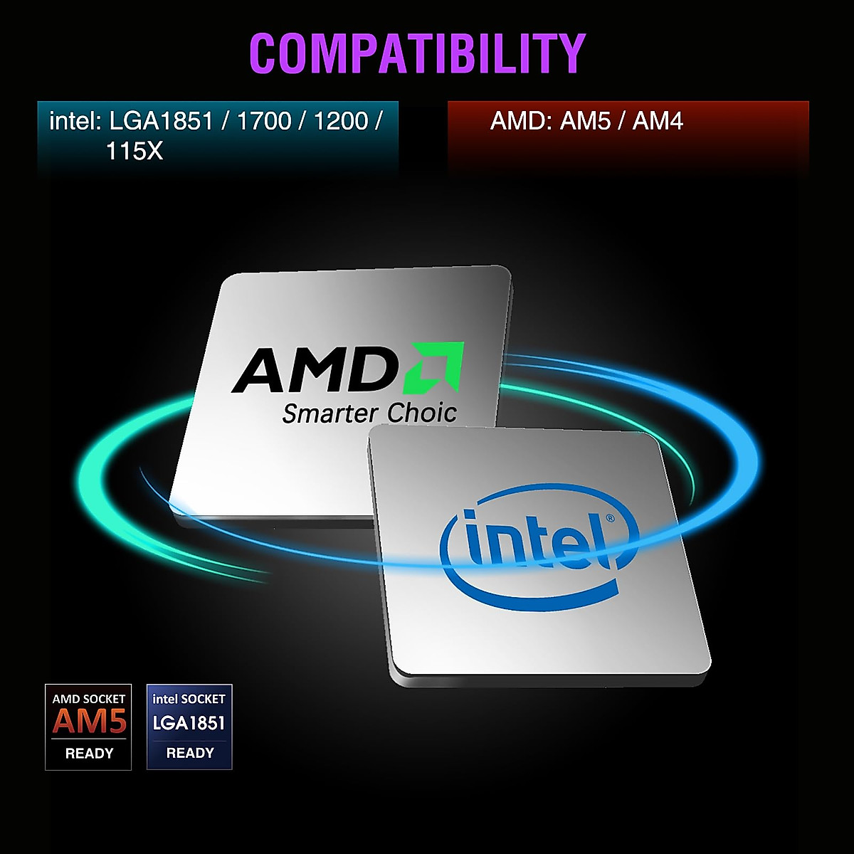 Vetroo V360 Liquid CPU Cooler, 3X 120mm Addressable RGB Pump & PWM Fans, 360mm Radiator 290W TDP AIO Water Cooling w/Controller Hub for Intel LGA 1851/1700/1200 AMD AM5/AM4, for Gaming Console - White