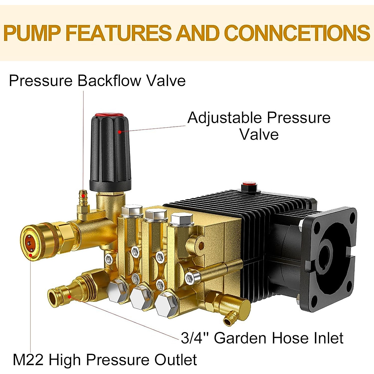 POHIR Pressure Washer Pump 3600PSI, 3.3GPM 3/4'' Shaft Replacement Crankshaft Triplex Brass Pump, Self-Lubricating Corrosion-Resistant Spray Ceramic Plunger, Fit for Most Brand Honda Simpson