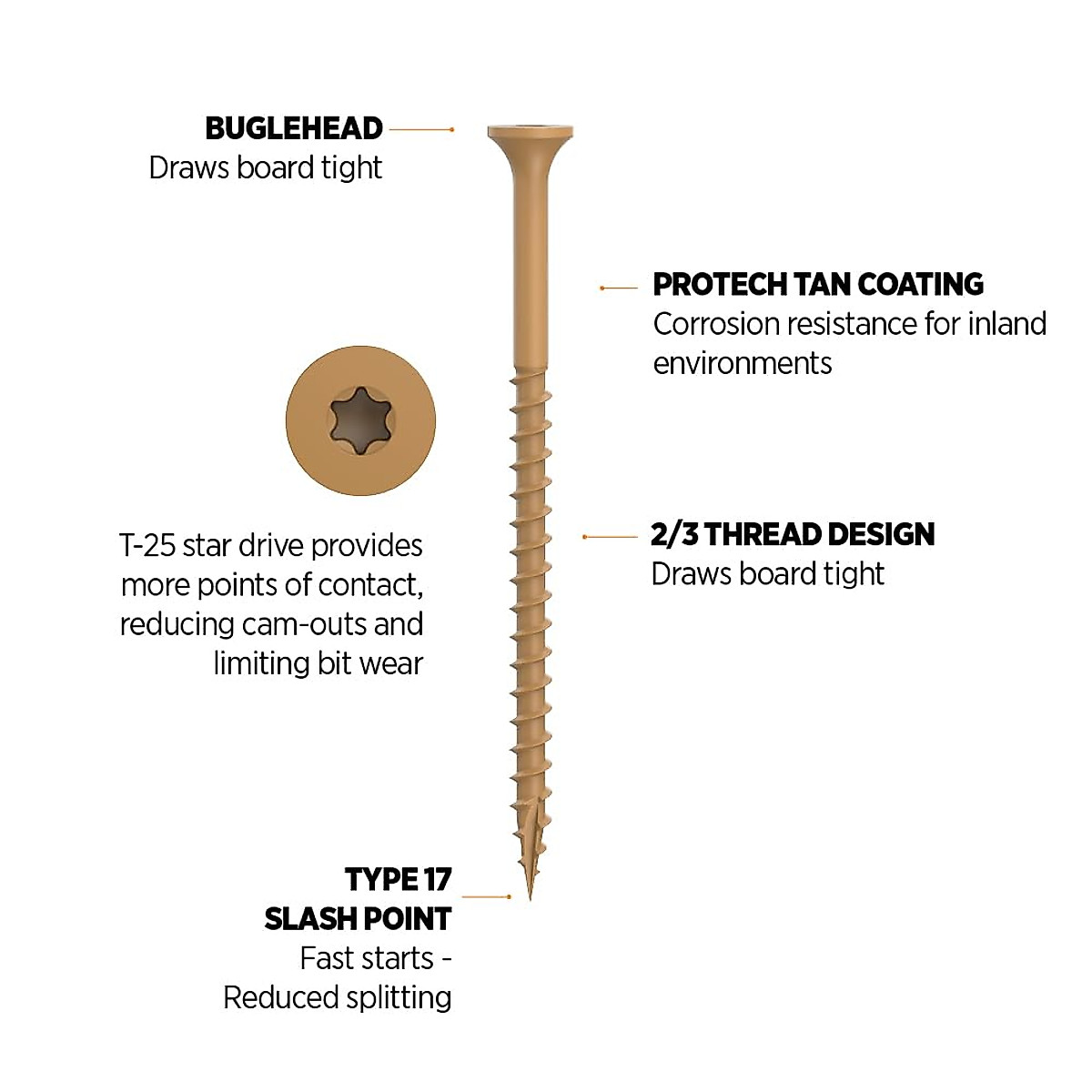 CAMO Premium Deck Screws 3" #9 ProTech (1750 ct, Tan)