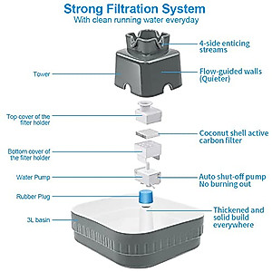 Kastty 18 Pack Replacement Filters for Ceramic Pet Water Fountain, Made of Activated Carbon and PP Cotton, Food Grade Water Fountain Filters