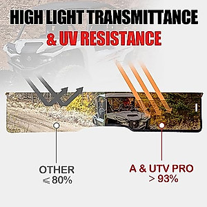 A & UTV PRO Front Dark Tinted Half Windshield for Yamaha Wolverine RMAX2 1000/ RMAX4 1000 2021 2022 2023 Accessories, Hard Coated Vented Window Windscreen, 250x Stronger Than Glass, 1PC