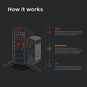 BioLite CampStove 2+ Wood Burning, Electricity Generating & USB Charging Camp Stove, Stove Only