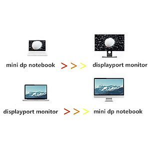 CABLEDECONN 2M 6.6FT Mini DP to DisplayPort 8K Cable 8K(7680x4320)@60Hz 4K@144Hz Display Port 1.4 Bi-Directional Transmission DP to Mini DisplayPort 8K