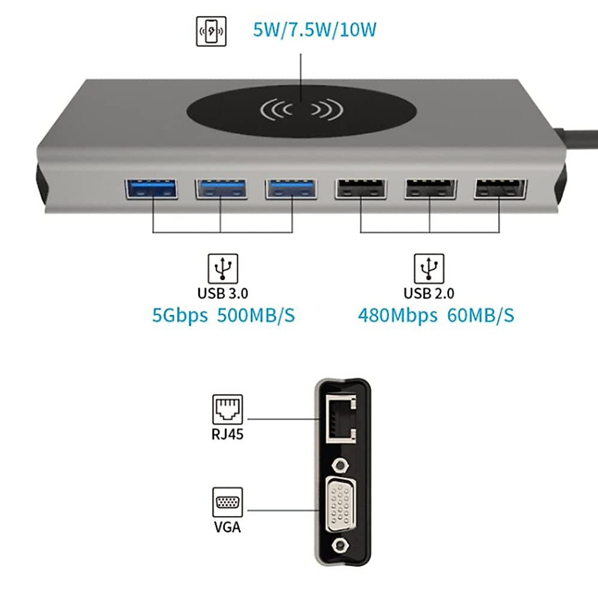 14 in 1 USB 3.1 Type-C HUB USB -C to HDMI 4K 30Hz VGA 100W PD Charging Adapter RJ45 Audio SD TF Card Reader USB 3.0 Hub for MacBook Nintendo Samsung Dex
