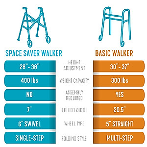 Able Life Space Saver Walker, Lightweight and Foldable Rolling Walker for Adults, Seniors, and Elderly, Compact Travel Walker with 6-inch Wheels and Ski Glides for Mobility Support, Black Walnut