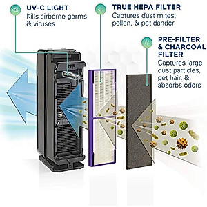Germ Guardian True HEPA Filter Air Purifier, UV Light Sanitizer, Eliminates Germs, Air Purifier for Home AC4300BPTCA with FLT4850PT True HEPA Genuine Air Purifier Replacement Filter