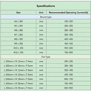 Surprecision Arc-air Gouging Carbon Rods 0.16" x 13.98", Round Gouging Electrodes Diameter 4mm, Length 355mm(Package: 10pcs)
