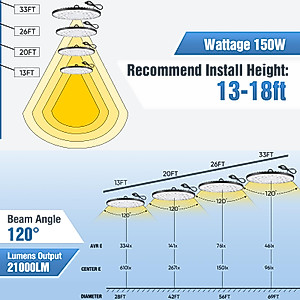YANYCN 20 Pack 150W UFO Led High Bay Light Fixture,6000K Daylight Commercial Shop Bay Lighting,120VAC,21000LM,[650W MH/HPS Equiv.] US Plug Area Lighting for Garage/Warehouse/Barn/Gym/Factory/Workshop