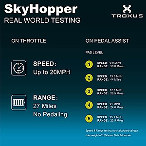 TROXUS Fat Tire Electric Bike for Adults,750W Hub Motor 48V 12.8Ah Battery, 20" x 4'' Fat Tire Ebike for Adult, Step-Thru Electric Bicycle with Shimano 7-Speed