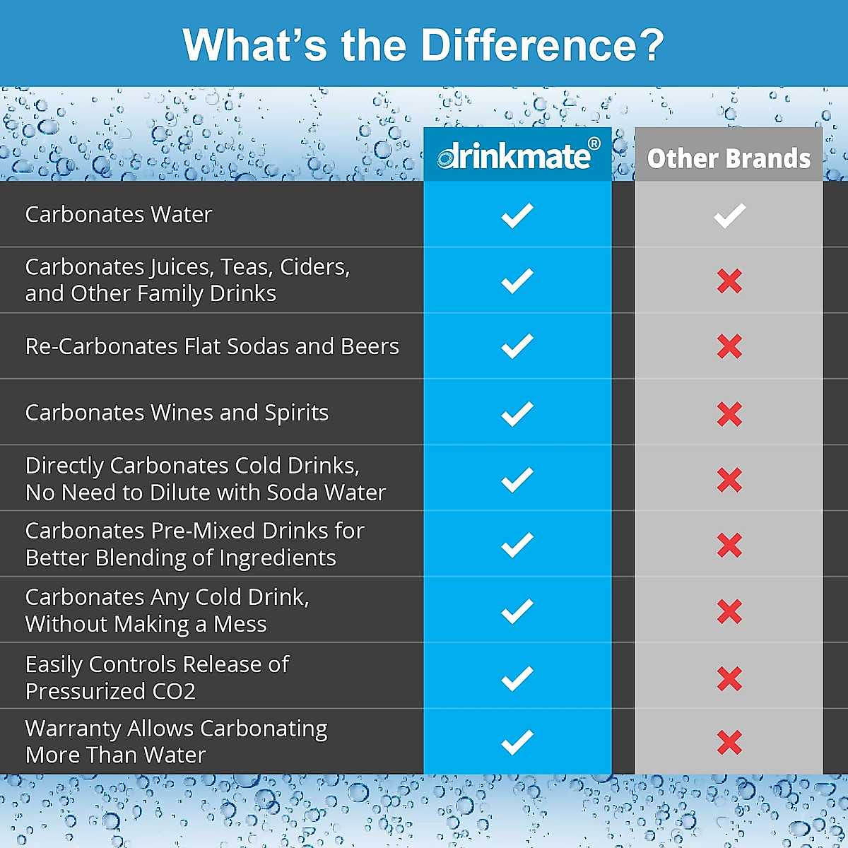 Drinkmate OmniFizz Sparkling Water and Soda Maker, Carbonates Any Drink, PARTY PACK - Includes two 60L CO2 Cylinders, three Carbonation Bottles, and two Fizz Infusers (Matte Black)