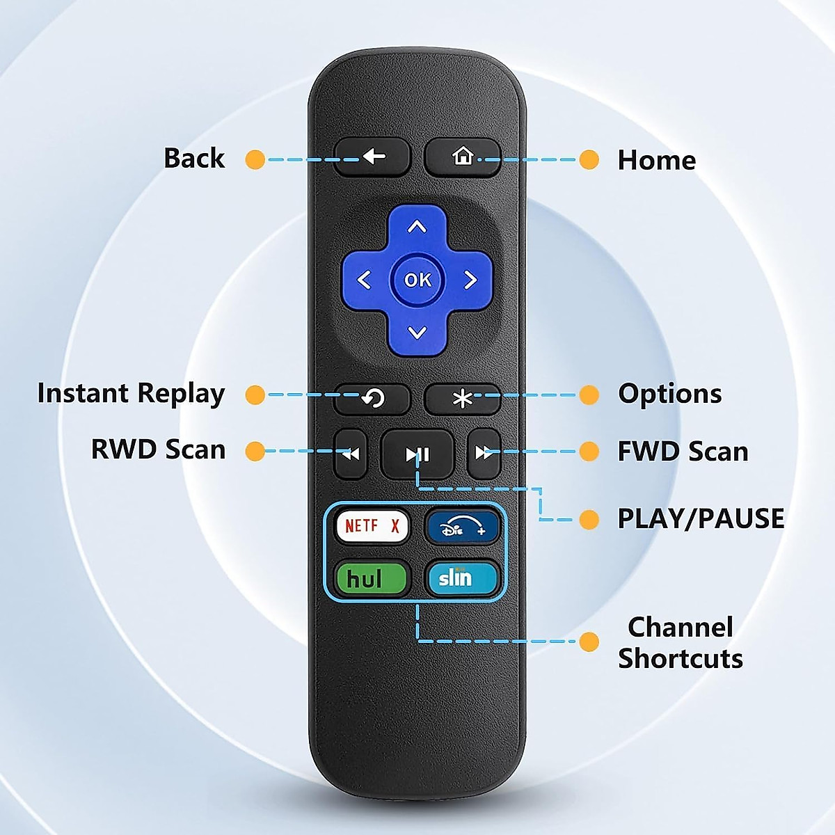 EFGWXYZ (2 Pack) Replacement Remote Control for Roku Express, Compatible with Roku Premiere, for Roku Box, for Roku Player, for Roku 1 2 3 4 -【NOT for Any Stick or TV】 H-NDHS