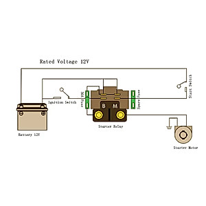 MOTO1988 Solenoid Starter Relay for YAMAHA RAPTOR 700 700R YFM700 2006-2022 Rhino 450 YXR450 2007-2008 Rhino 660 YXR660 2007