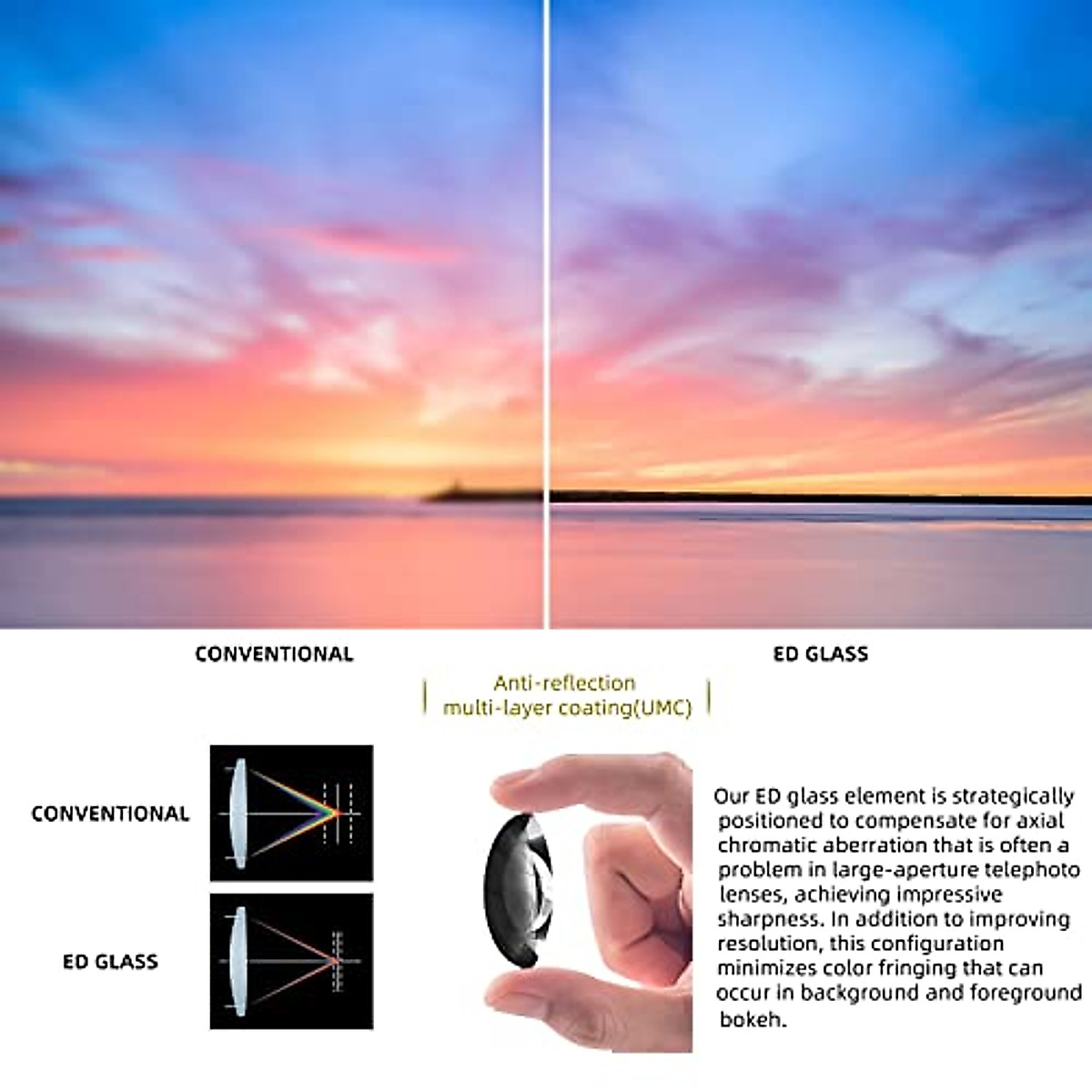 Lightdow 135mm f/2.8 FE UMC Full Frame Telephoto Lens for Canon Rebel EOS 80D 77D 70D 60D 50D 7D 6D 5D 5DS 1DS T7i T7s T7 T6s T6i T6 T5i T5 T4i SL2 and SL1 Digital SLR Cameras Black