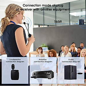 ZOWEETEK Wireless Microphone Headset,UHF Wireless Headset Mic,UHF Headset Mic System,165ft Range,Support PA System,Power Amplifier,Voice Amplifier for Teachers,Fitness Instructor,Training,Lecturers