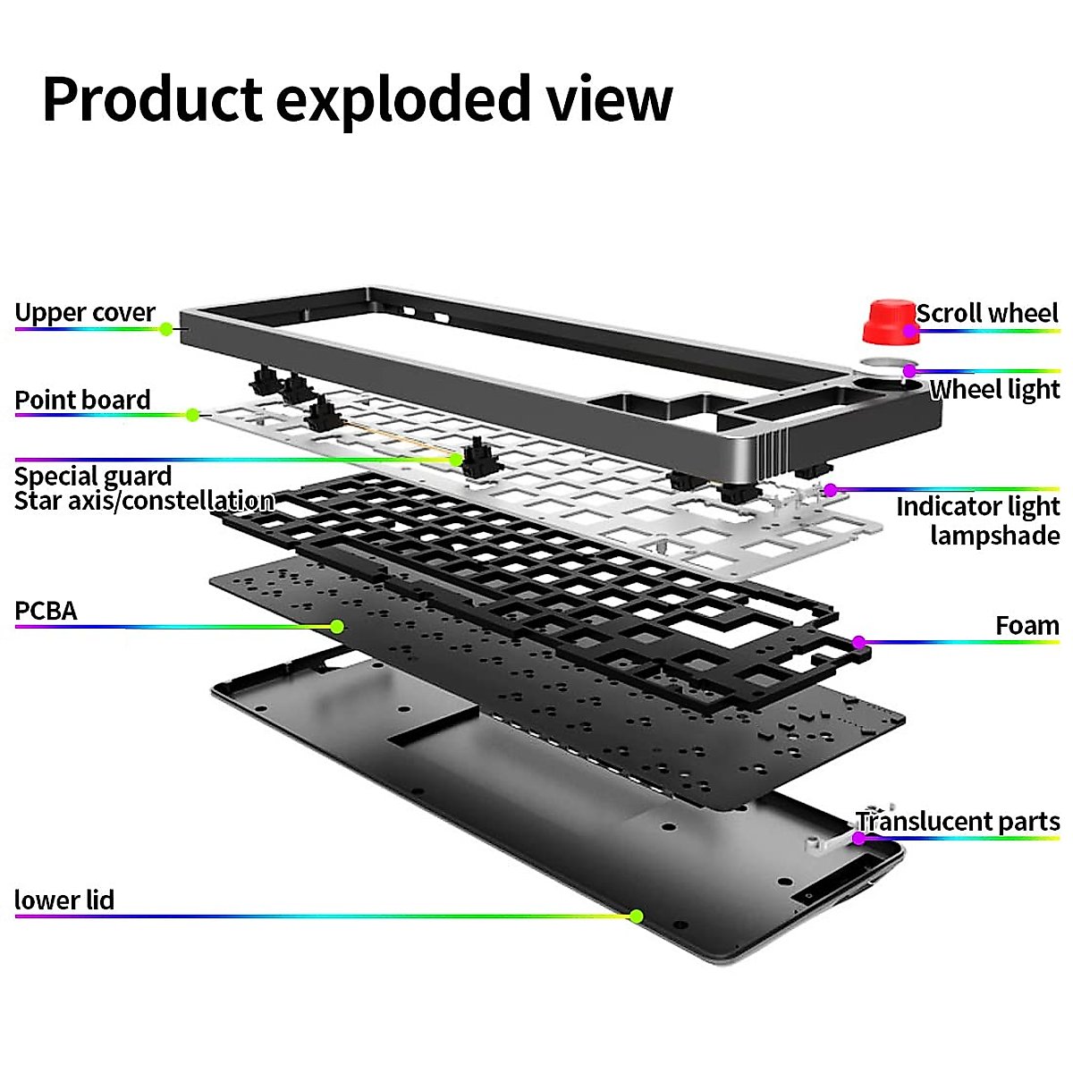 GK68 RGB Hot-Swappable Programmable Junction Box Can Be Replaced with Switch DIY Mechanical Keyboard Kit, Support AKKO, Cherry MX, Gateron, Kailh Mechanical Axis (White, White)