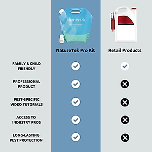 NatureTek Pest Control Kit - Pro Grade Plant Based Pest Control Spray, Long Lasting Effect, DIY Pesticide Sprayer, Bugs and Cockroach Repellent, Family/Petsafe Spray for Fly Mosquito