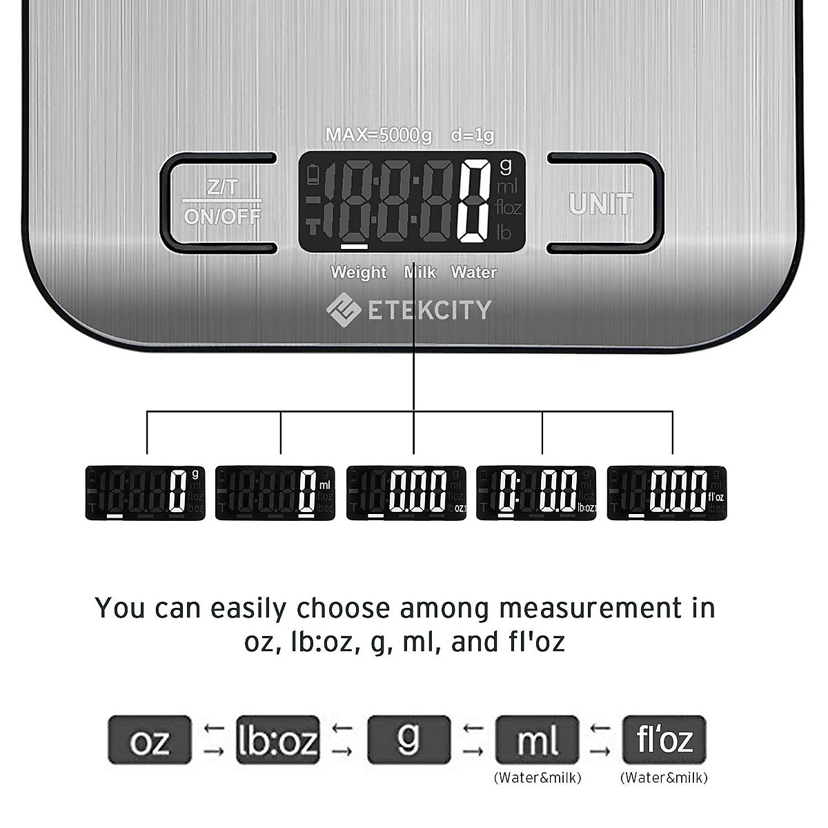 Etekcity Small Food Scale and EB9380H Digital Body Weight Bathroom Scale
