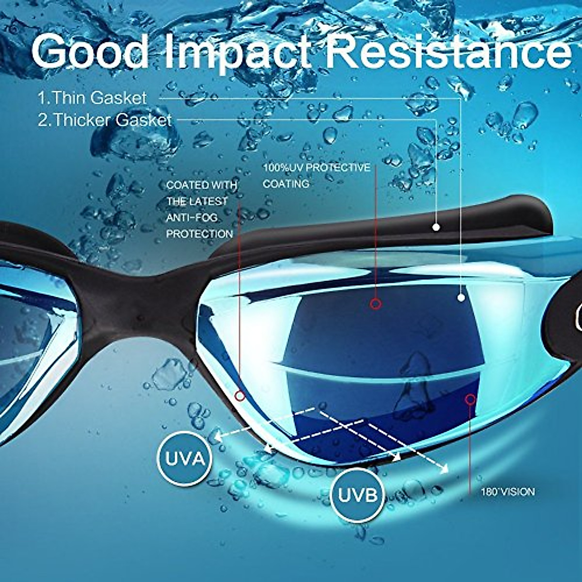 EXP VISION Adult Swim Goggles, Anti Fog Women Swimming Goggles Men No Leaking Triathlon Water Goggles Youth, Summer Pool Glasses Set