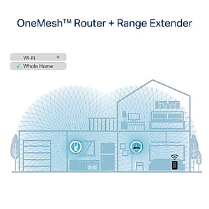 TP-Link AX1750 Wi-Fi Range Extender
