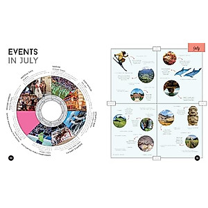 Lonely Planet's Where to Go When