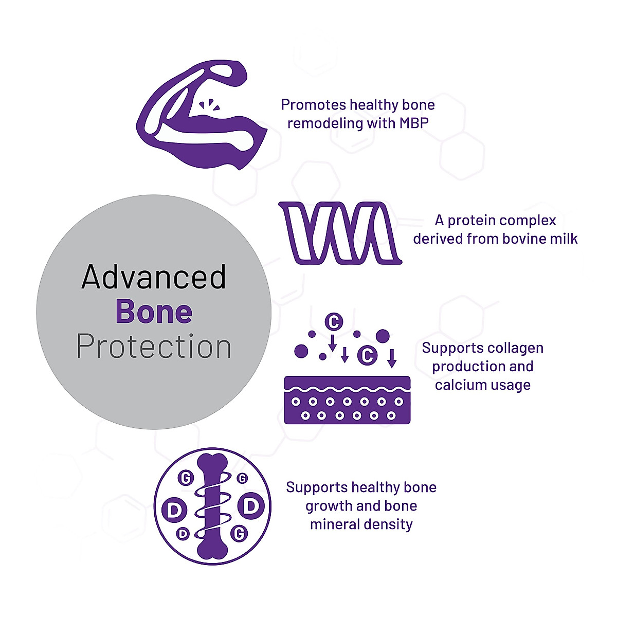 AOR, Advanced Bone Protection, Natural Supplement to Promote healthy bone remodeling with MBP, Gluten Free, 30 Capsules (30 Servings)