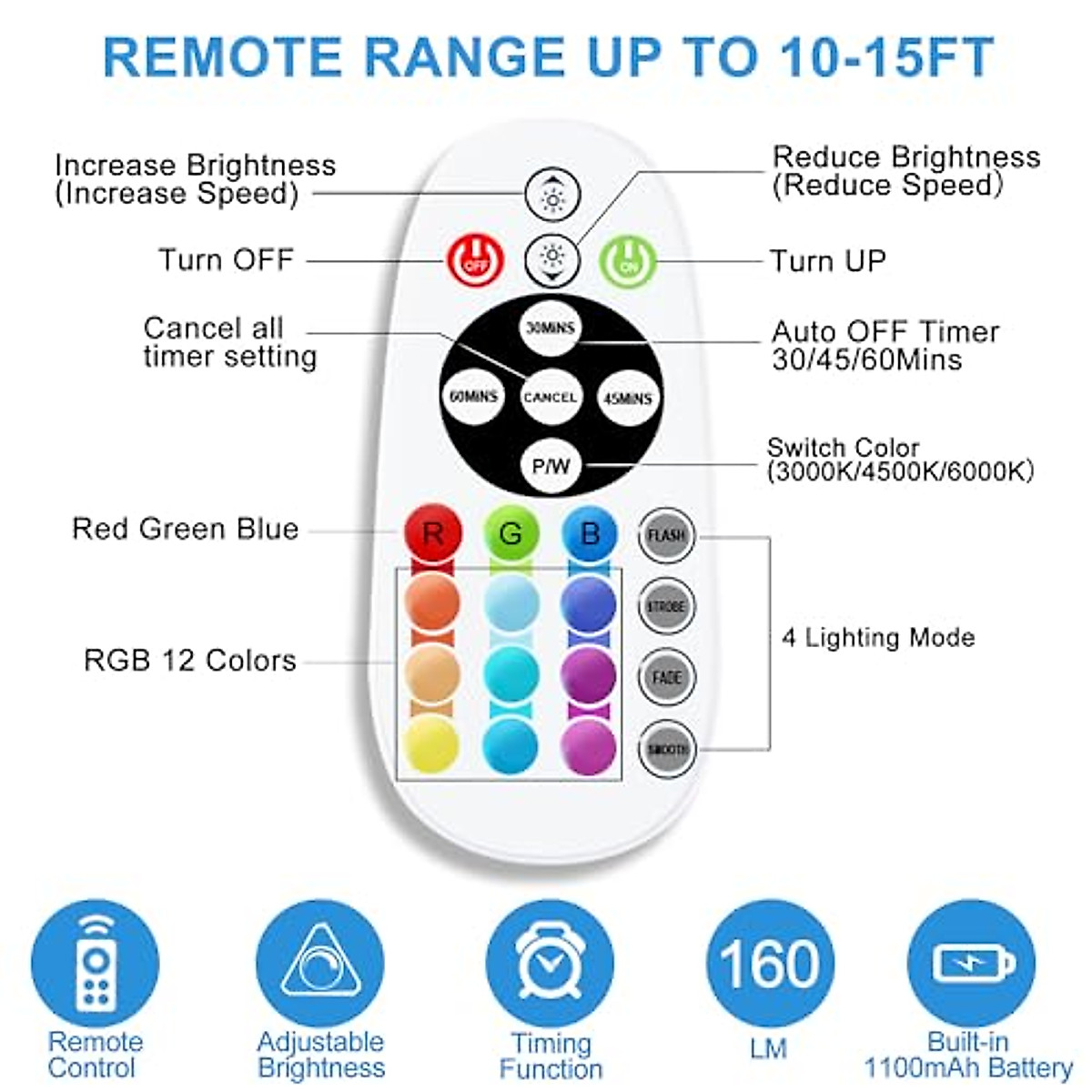 Under Cabinet Lighting Wireless with Remote, 48 LED Rechargeable Under Cabinet Lights, Kitchen Counter Lights Dimmable LED Closet Lights RGB Bar for Shelf, Car, Hallway, 15 Color Changing, 6 Pack