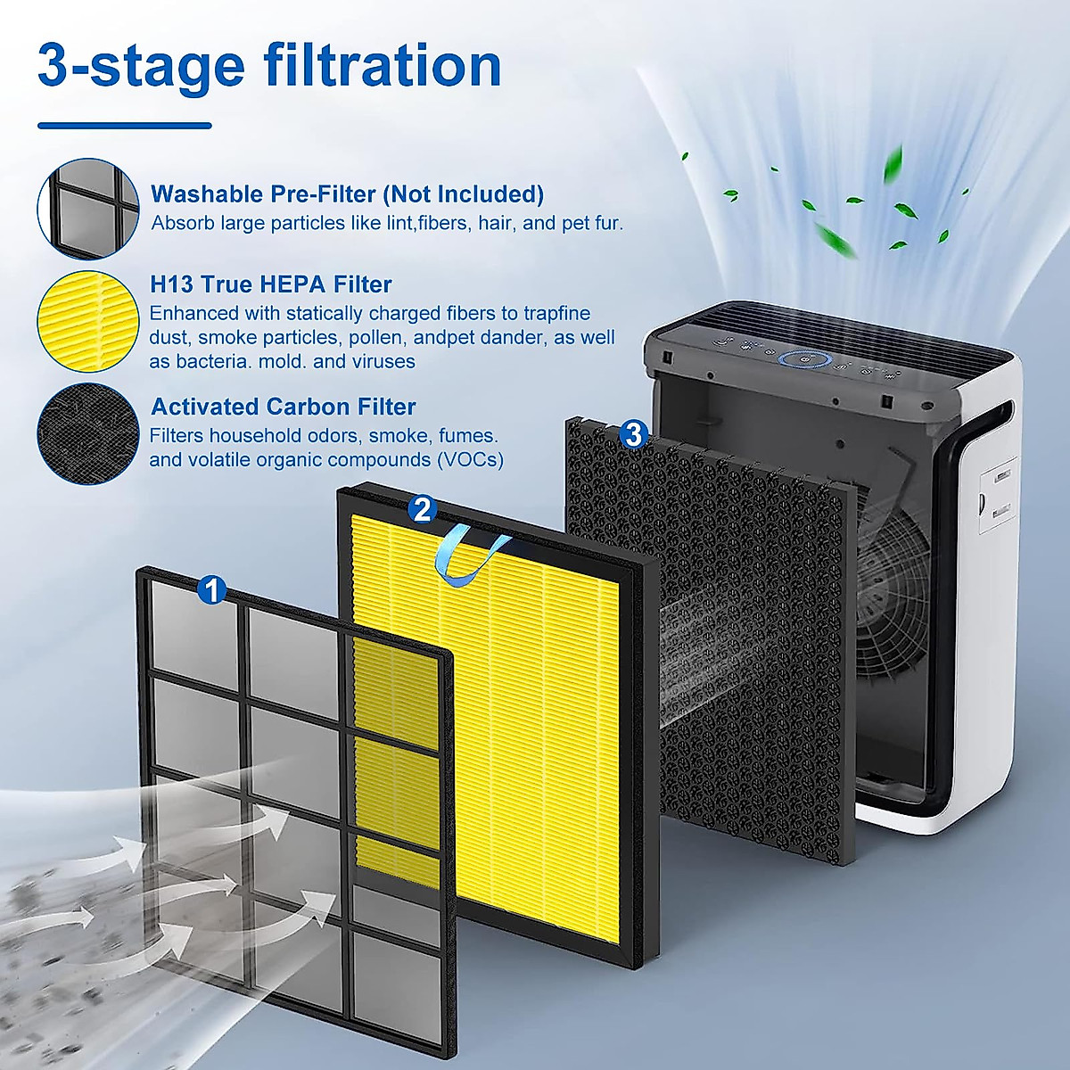 Vital 100S Pet Replacement Filter Compatible with Levoit Smart WiFi Vital 100S Air Puri-fier, 3-in-1 H13 HEPA and High-Efficiency Activated Carbon Filter, Vital 100S-RF, 2 Pack.