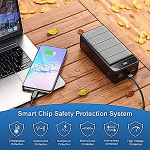 Nuxgal Power 50000mAh Power Bank, 18W PD USB-C Quick Charge Portable Charger with 4 Outputs & 3 Inputs & Flashlight and LED Display, Huge Capacity External Battery Pack for iPhone, Samsung, iPad etc