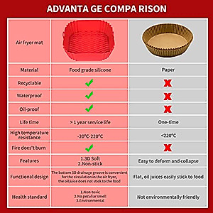 MaMix Silicone Air Fryer Liners 2 pack，8 inch Reusable Air Fryer Pot for 4 to 7 QT Air Fryer Inserts for Oven Microwave Accessories (Red+Grey)