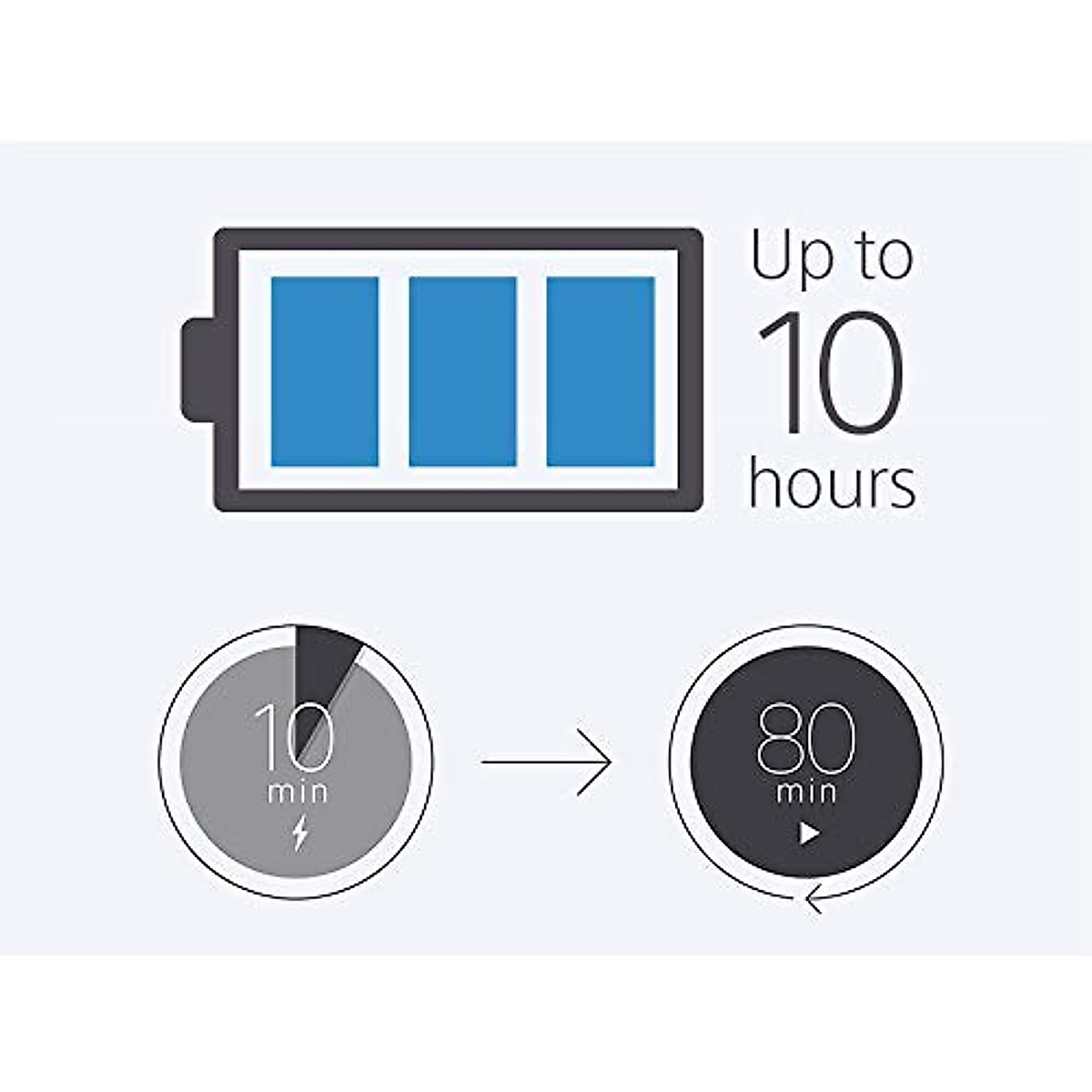 Sony WI-1000XM2 in-Ear Noise Cancelling Neckband Silver Headphones with an Additional 1 Year Coverage by Epic Protect (2021)