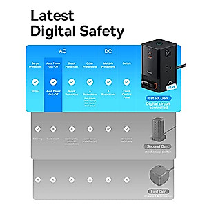 USB C Charger Baseus PowerCombo Tower 65W, 6-in1 Charging Station with Retractable USB-C Cable, 3 Outlets, USB A USB C Ports, Surge Protector Power Strip for MacBook, iPhone, Laptop, Multiple Devices