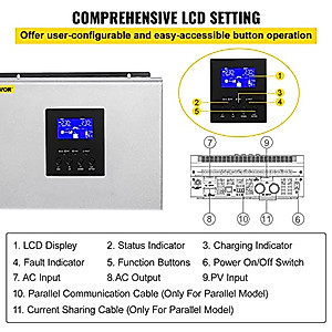 VEVOR Hybrid Solar Inverter, 3KVA 2400W, Pure Sine Wave Off-Grid Inverter, 24VDC to 110VAC Multi-Function Inverter with Build-in 50A PWM Solar Charge Controller, Support Utility/Generator/Solar Energy