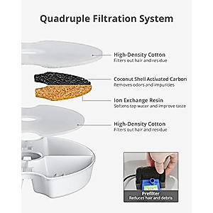 NICREW Cat Water Fountain, Ultra Quiet Cat Fountain with LED Light, 2L Capacity Pet Water Fountain with Filter, Automatic Drinking Water Dispenser for Cats and Dogs, Grey