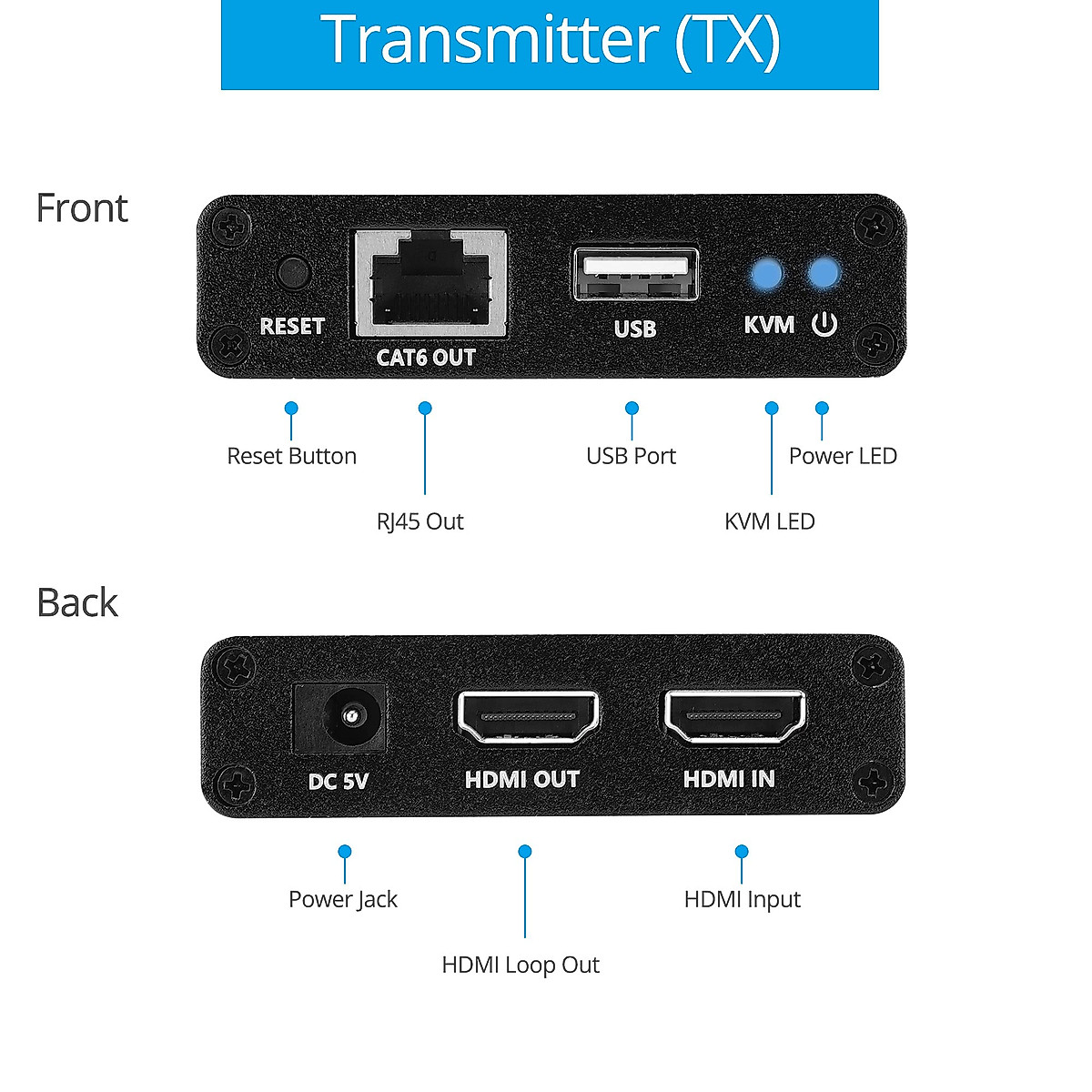 gofanco USB KVM and HDMI Over CAT6 / CAT7 Extender – 230ft Extension, 1080p HDMI Video, 2X USB Keyboard/Mouse, Near Zero Latency, HDMI Loopout, Lightning/Surge/ESD Protection (KVMHDExt70)